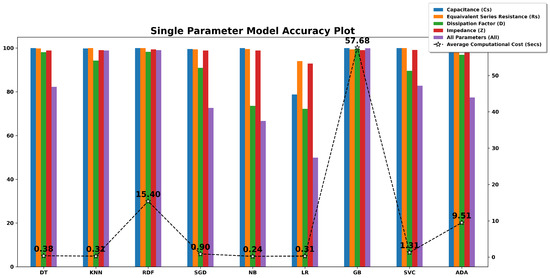 Towards Data-Driven Fault Diagnostics Framework for SMPS-AEC Using Supervised Learning Algorithms