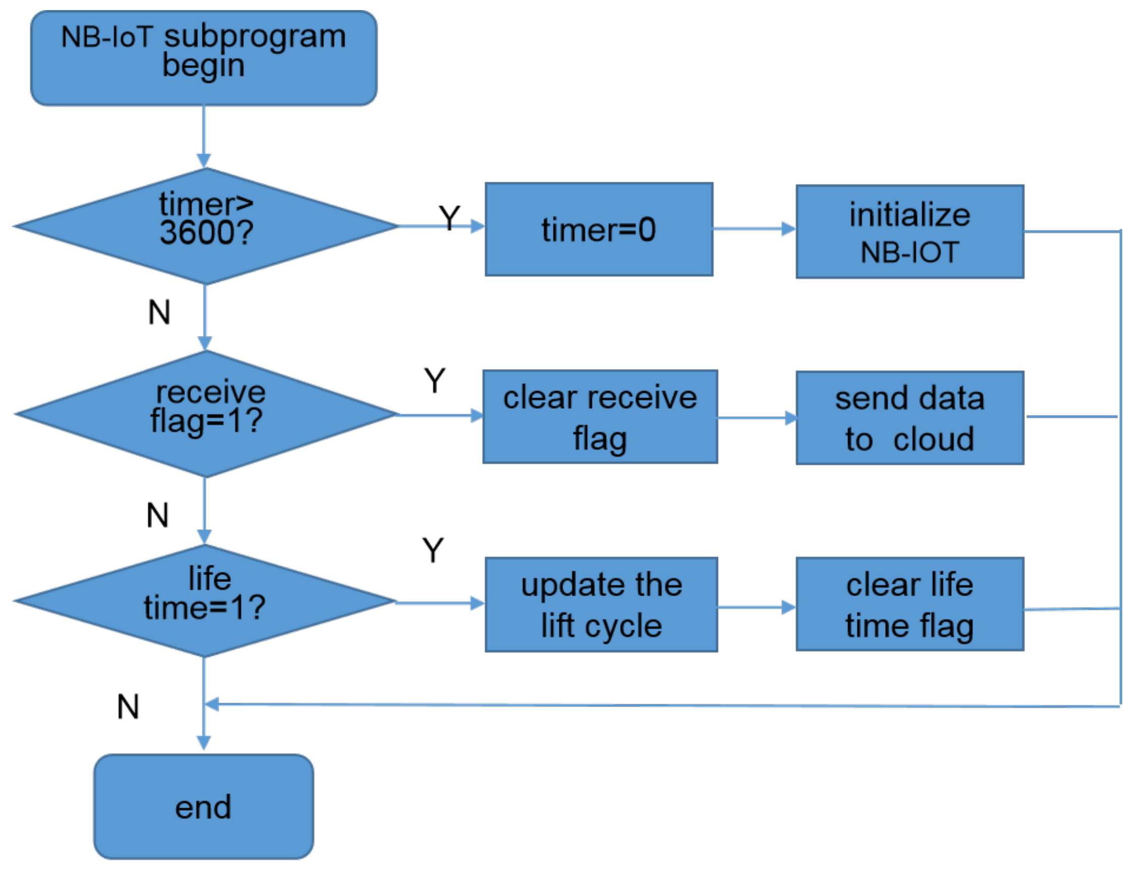 A Monitoring System Based on NB-IoT and BDS/GPS Dual-Mode Positioning