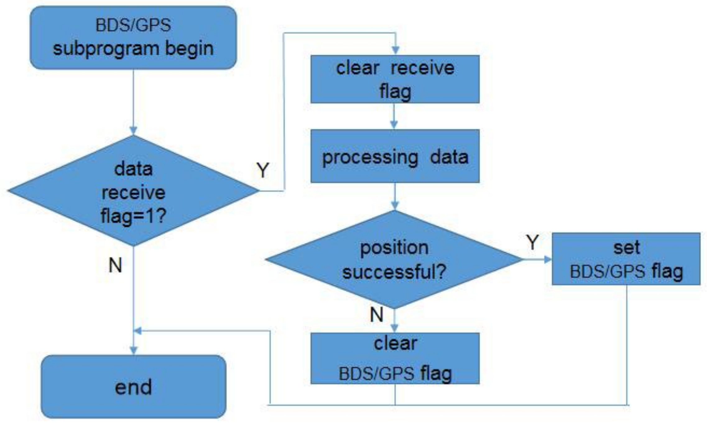 A Monitoring System Based on NB-IoT and BDS/GPS Dual-Mode Positioning