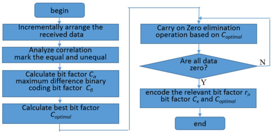 Electronics | Free Full-Text | A Monitoring System Based on NB-IoT and ...