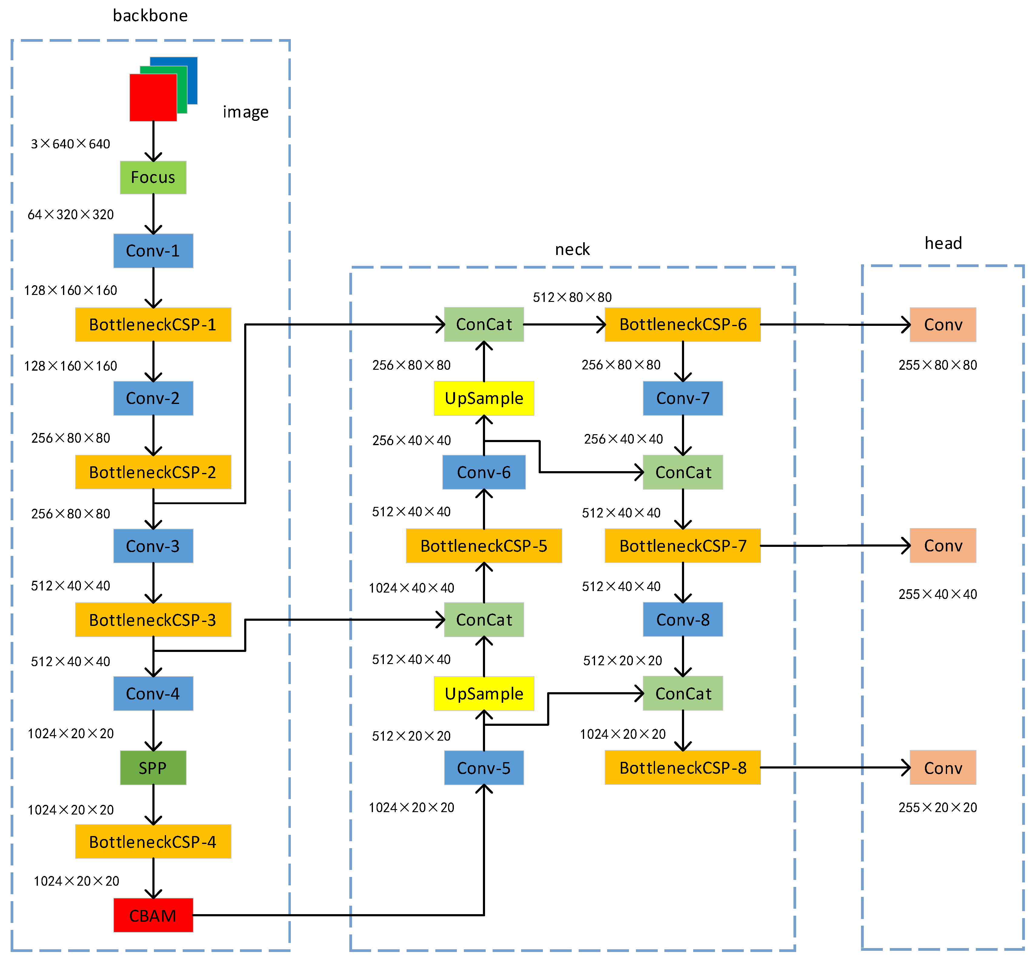 Electronics | Free Full-Text | An Improved YOLOv5s Algorithm for Object ...