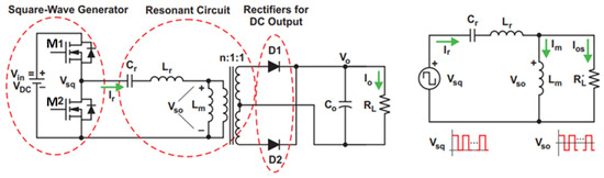 Electromagnetic Simulation Flow for Integrated Power Electronics Modules