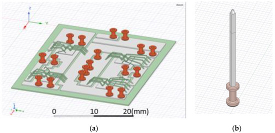 Electromagnetic Simulation Flow for Integrated Power Electronics Modules