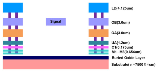 A Compact, Ultra-Wideband, Transformer-Based Quadrature Signal ...