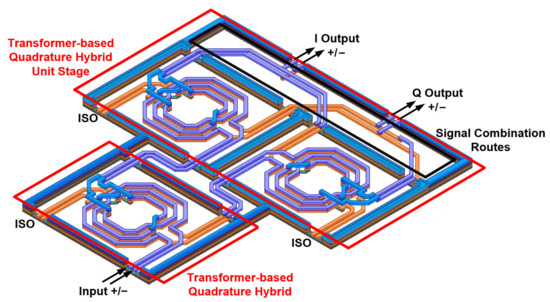 A Compact, Ultra-Wideband, Transformer-Based Quadrature Signal Generation Network in 45 nm CMOS ...