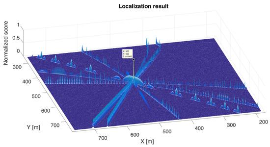 Method for Direct Localization of Multiple Impulse Acoustic Sources in ...