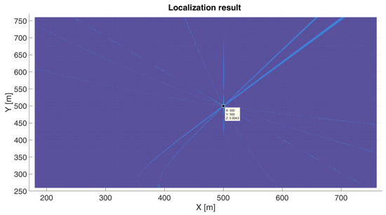Method for Direct Localization of Multiple Impulse Acoustic Sources in ...