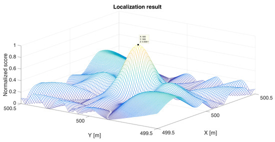 Method for Direct Localization of Multiple Impulse Acoustic Sources in ...