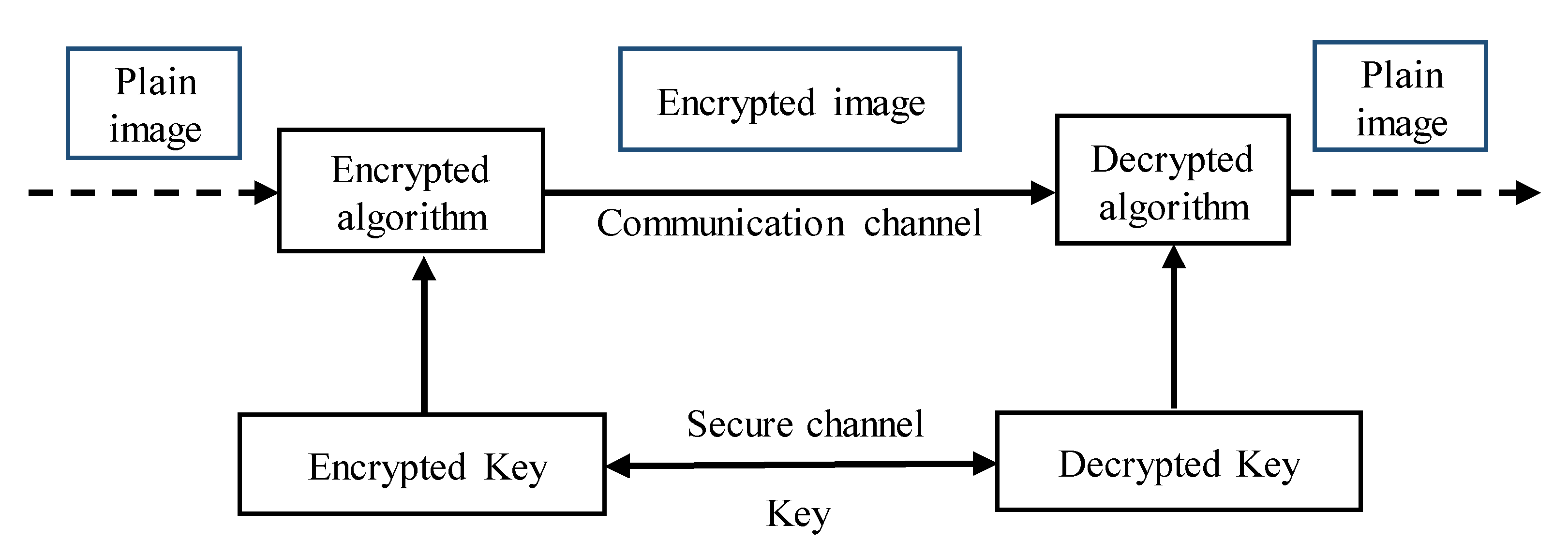 Electronics | Free Full-Text | Color Image Encryption Algorithm Based on Dynamic Block Zigzag ...