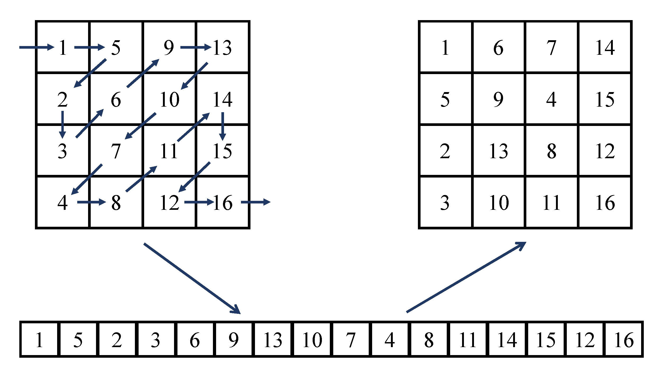 Electronics | Free Full-Text | Color Image Encryption Algorithm Based on Dynamic Block Zigzag ...