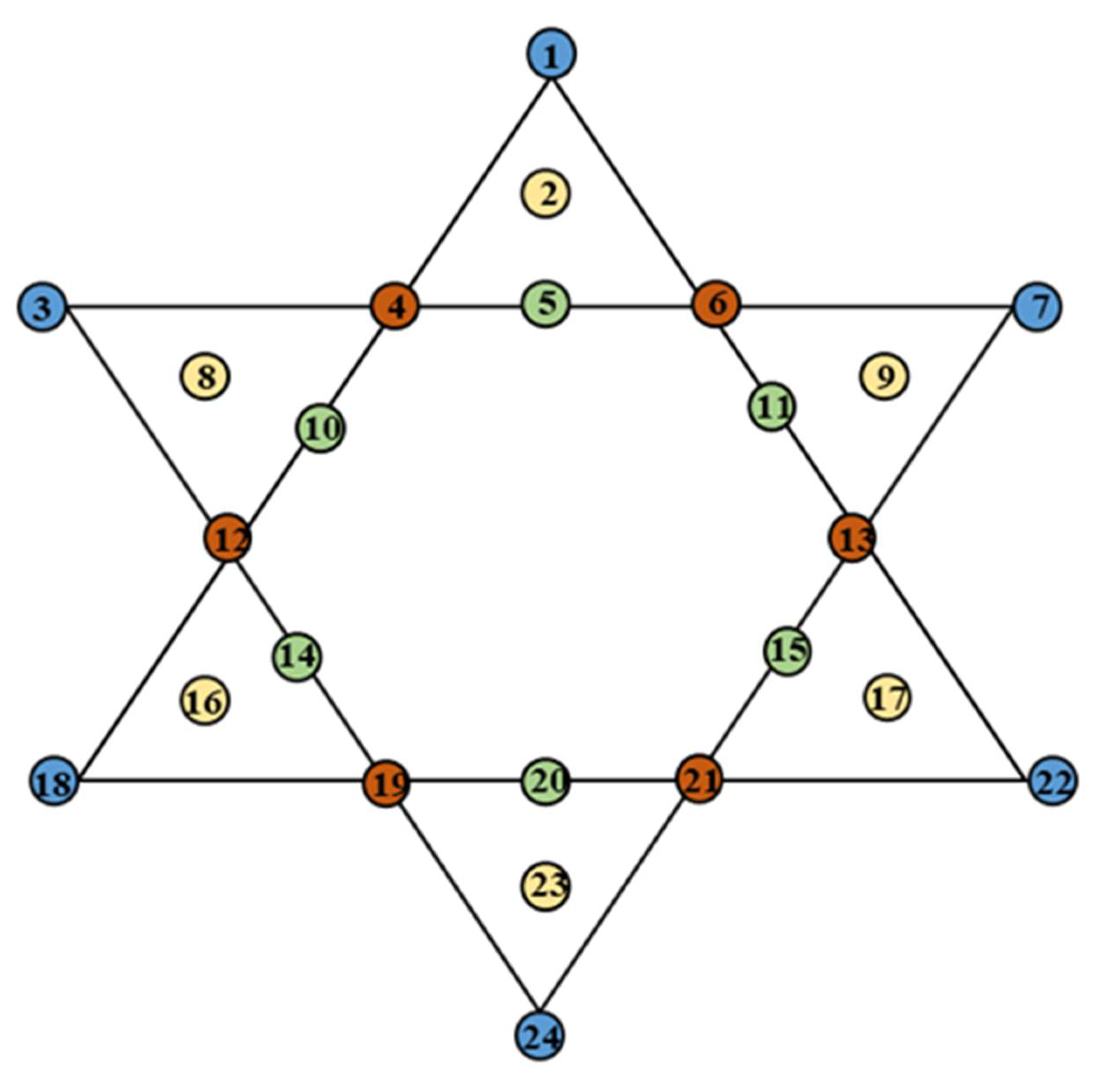 Electronics | Free Full-Text | Color Image Encryption Algorithm Based on Dynamic Block Zigzag ...