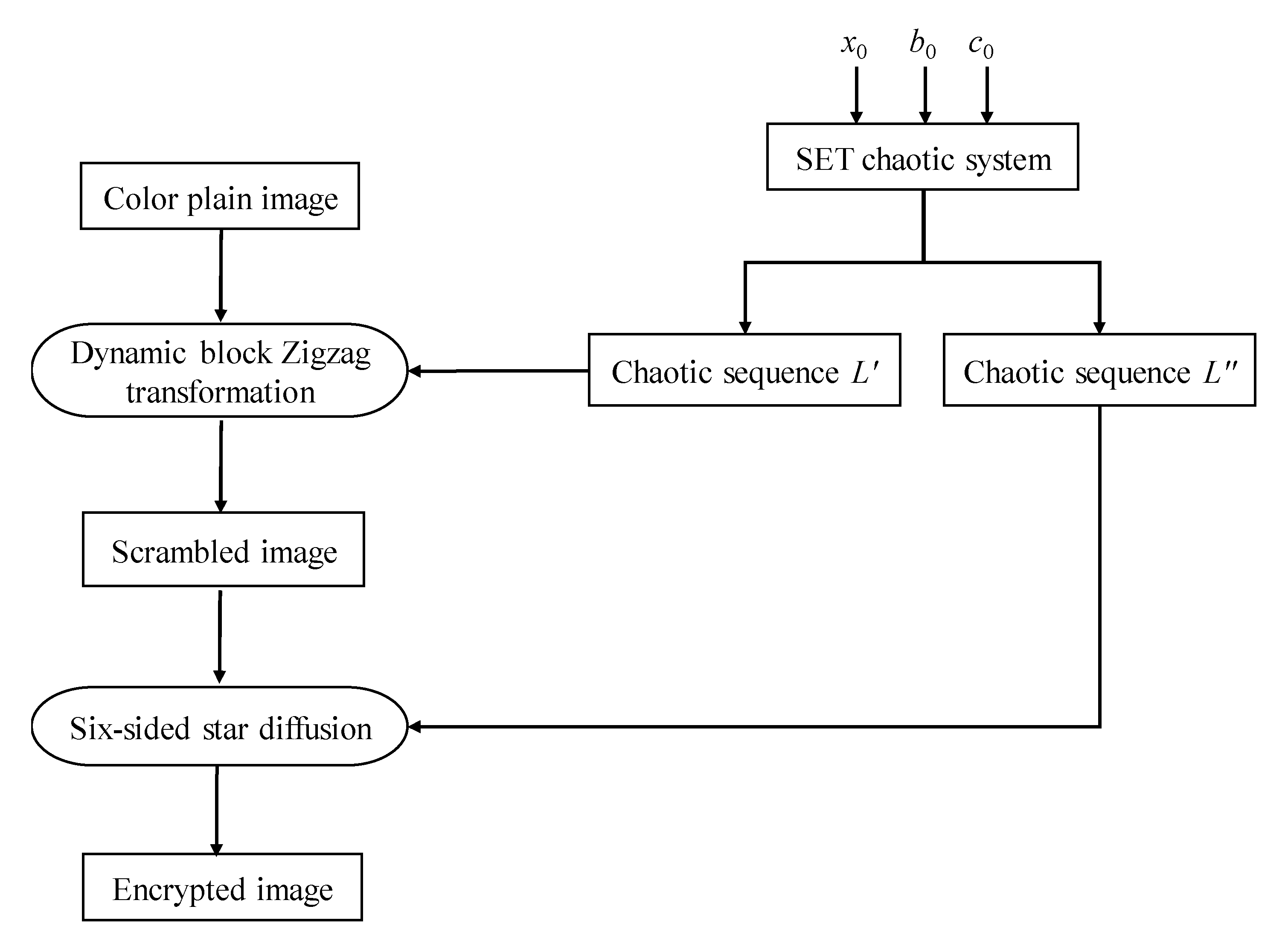 Electronics | Free Full-Text | Color Image Encryption Algorithm Based on Dynamic Block Zigzag ...
