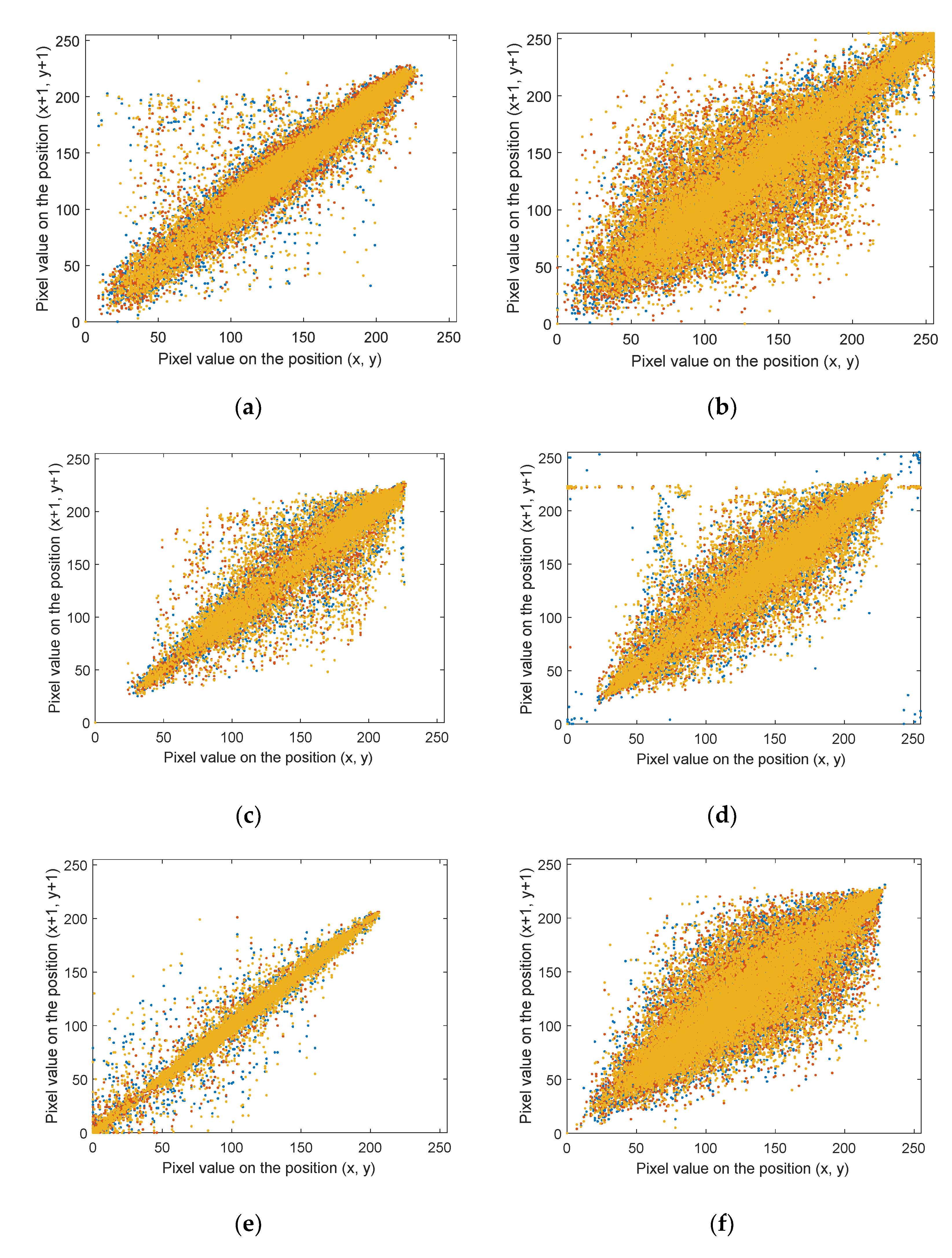 Electronics | Free Full-Text | Color Image Encryption Algorithm Based ...