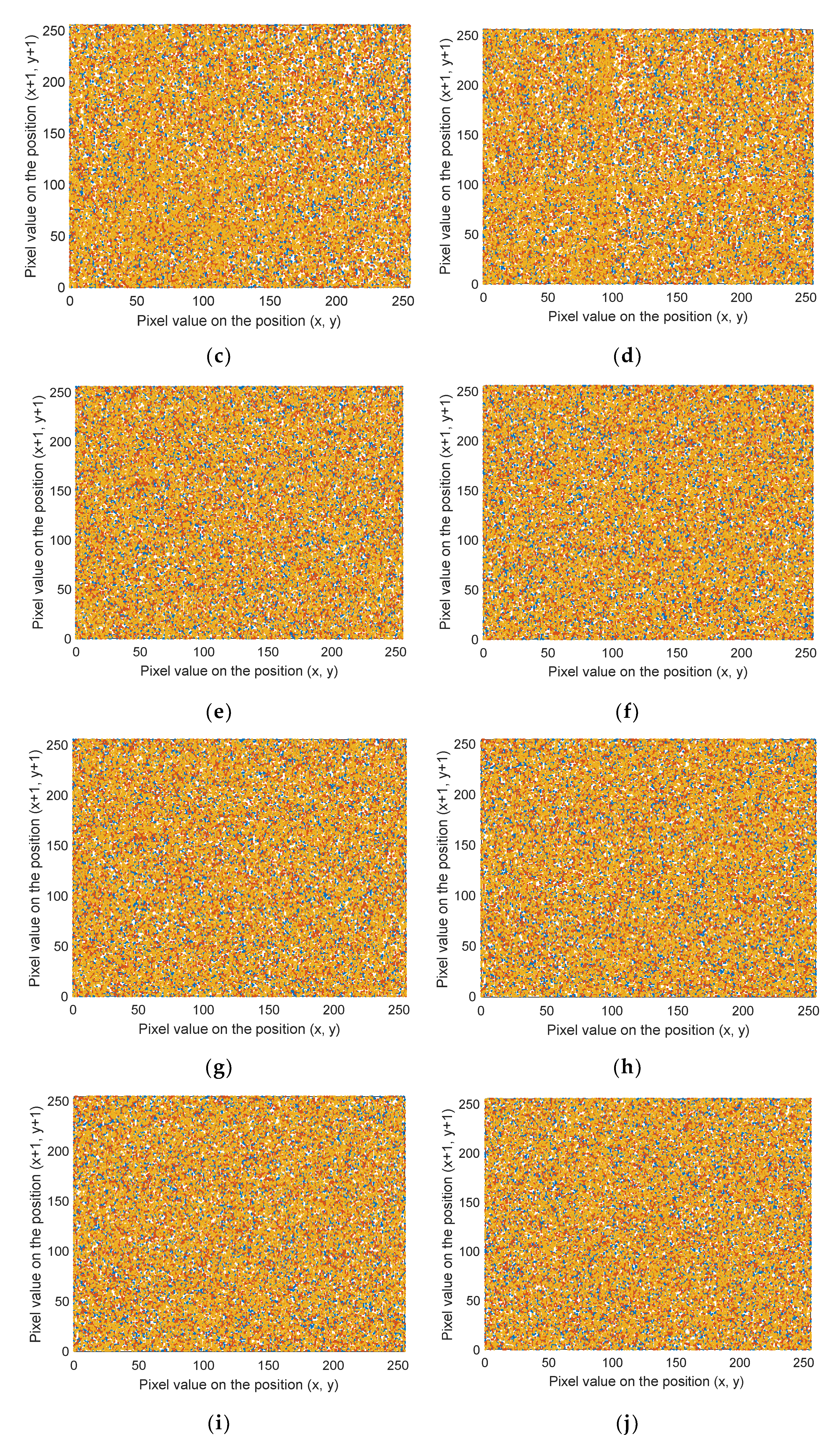Electronics | Free Full-Text | Color Image Encryption Algorithm Based on Dynamic Block Zigzag ...