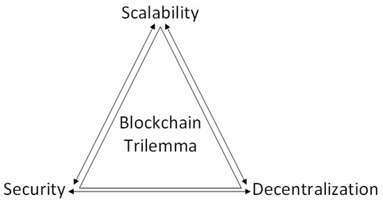 An Overview of Technologies for Improving Storage Efficiency in Blockchain-Based IIoT Applications