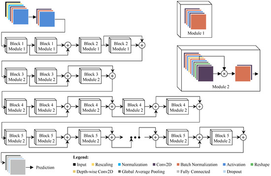 A Perceptual Encryption-Based Image Communication System for Deep ...