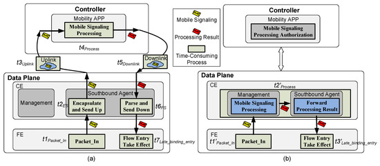 Design and Implementation of Enhanced Programmable Data Plane Supporting ICN Mobility