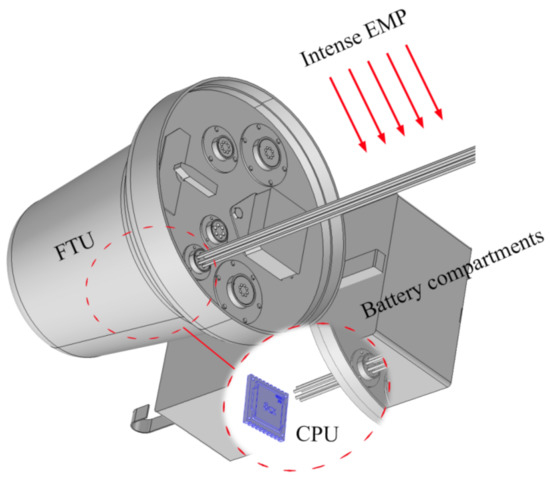 Electromagnetic-Thermal Analysis of FTU under the High-Power ...