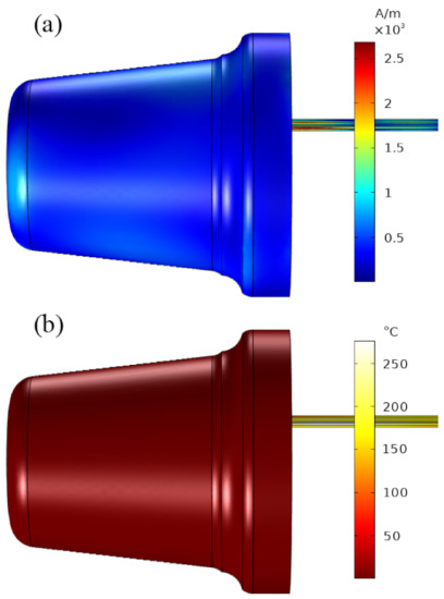 Electromagnetic-Thermal Analysis of FTU under the High-Power ...