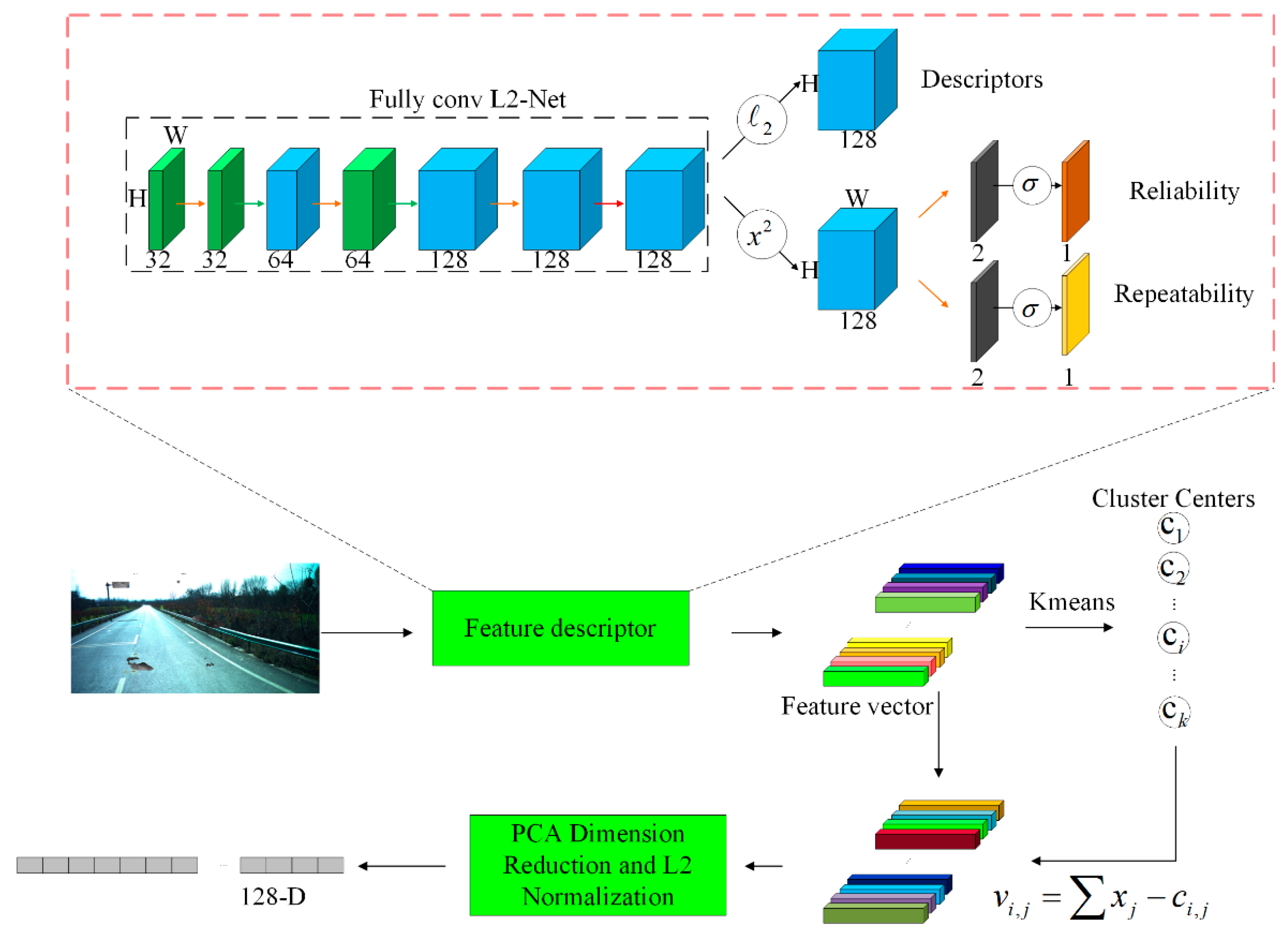 Geo-Location Method for Images of Damaged Roads