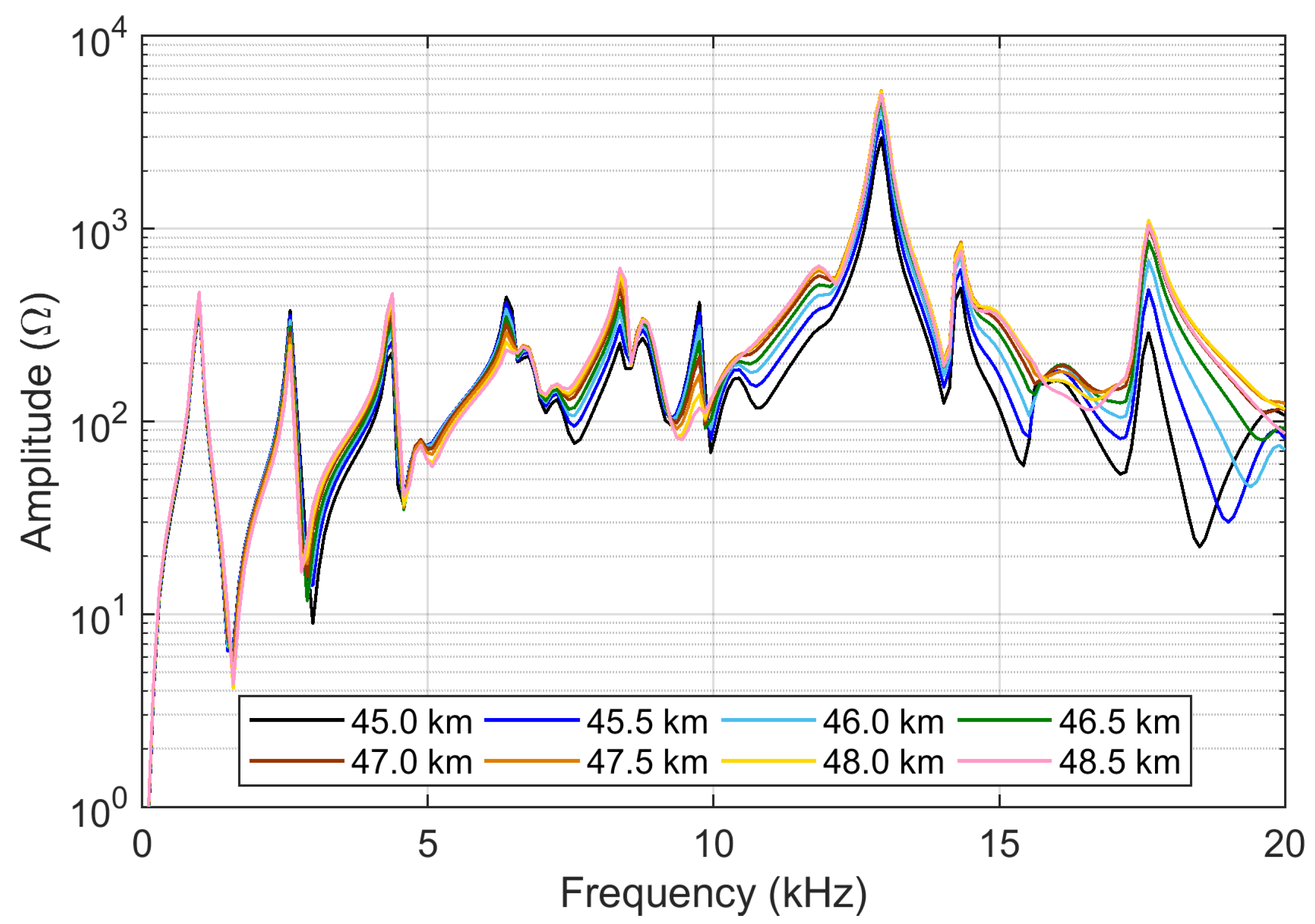 Uncertainty and Sensitivity of the Feature Selective Validation (FSV) Method