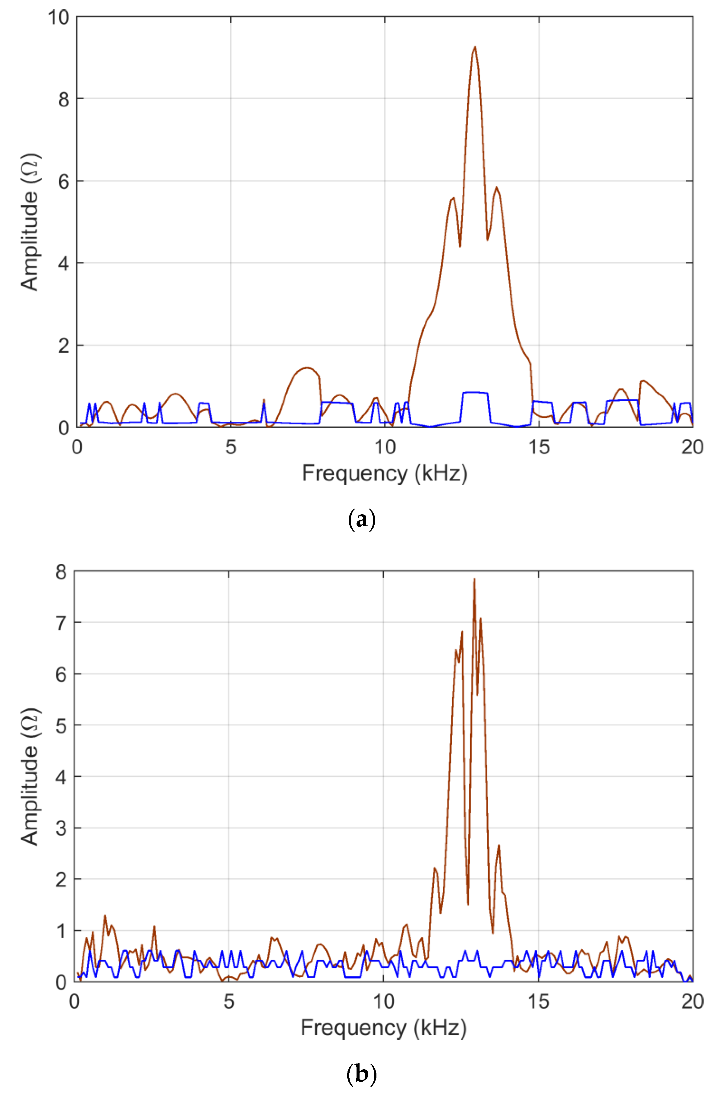 Uncertainty and Sensitivity of the Feature Selective Validation (FSV) Method