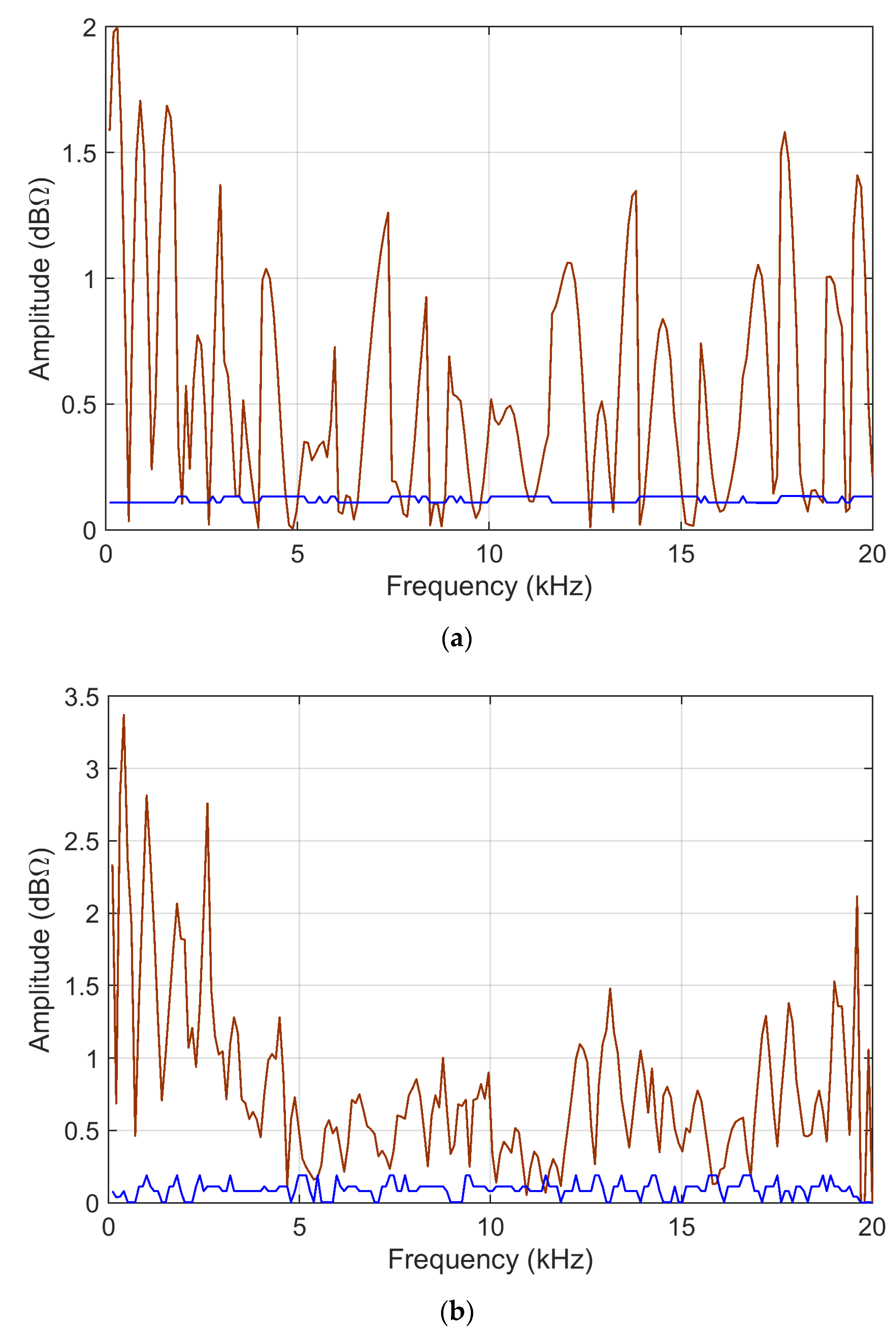 Uncertainty and Sensitivity of the Feature Selective Validation (FSV) Method