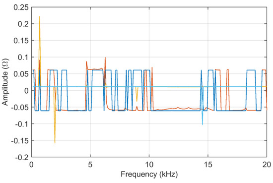 Uncertainty and Sensitivity of the Feature Selective Validation (FSV) Method