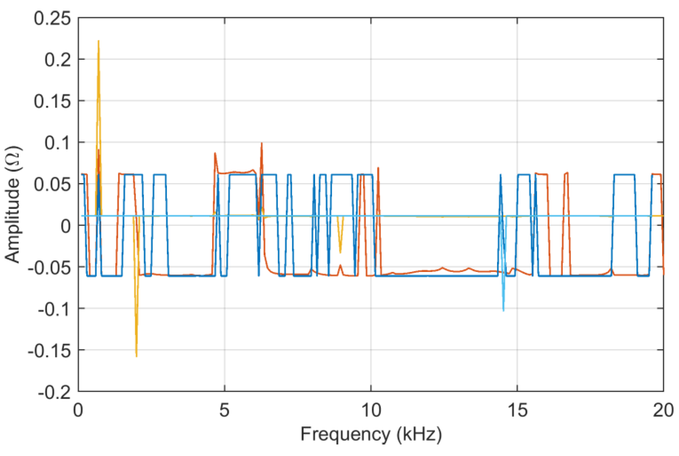 Uncertainty and Sensitivity of the Feature Selective Validation (FSV) Method