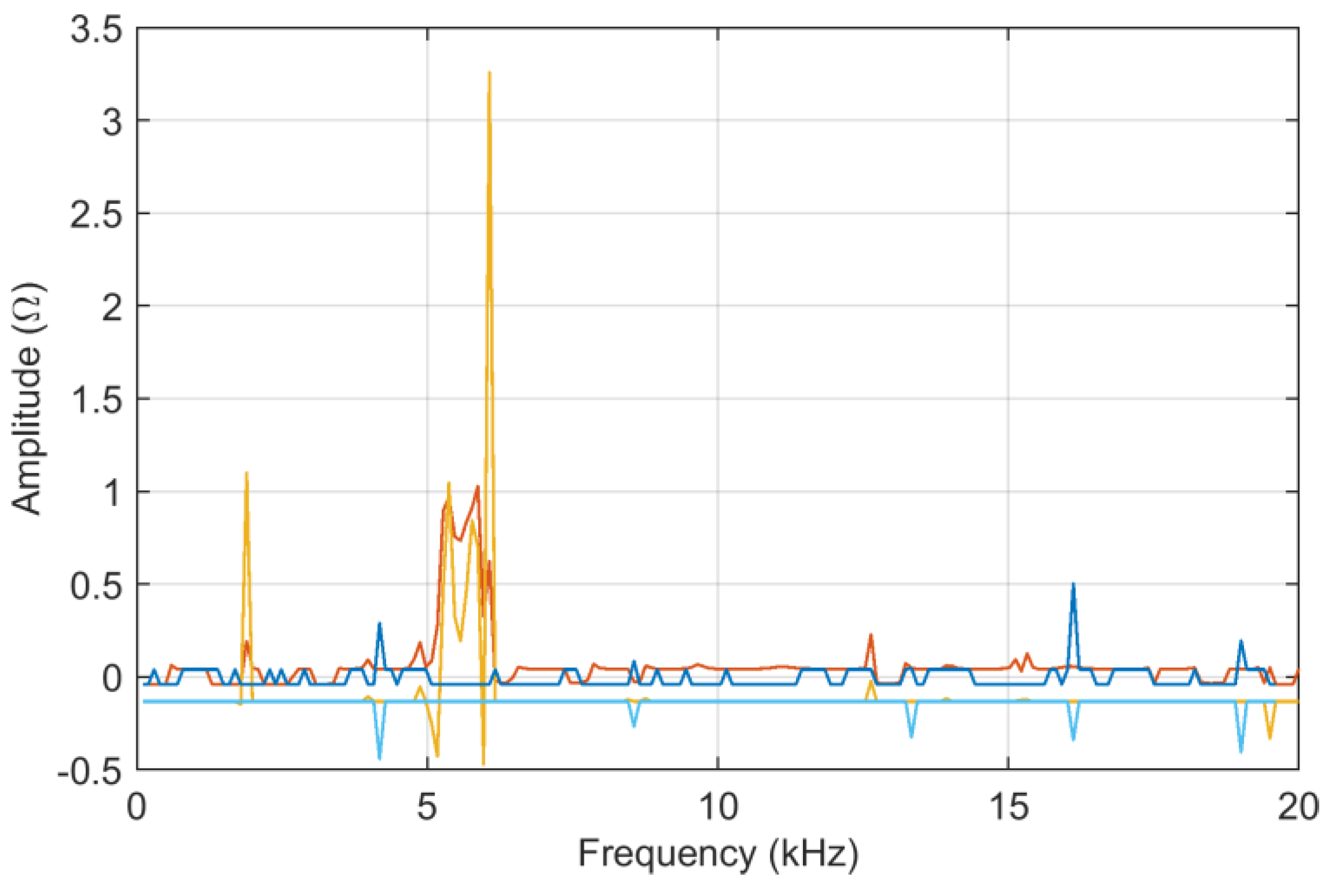Uncertainty and Sensitivity of the Feature Selective Validation (FSV) Method