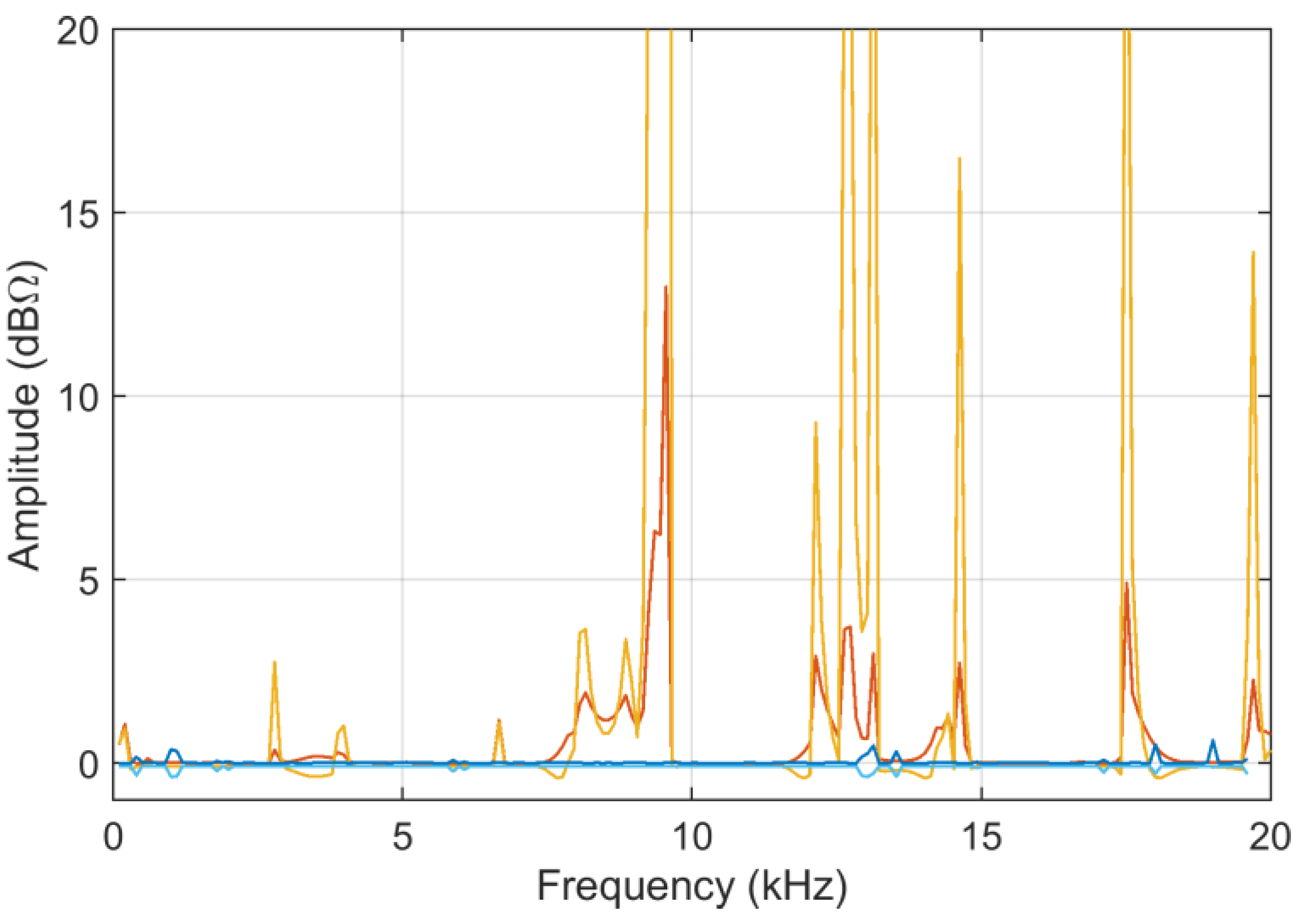 Uncertainty and Sensitivity of the Feature Selective Validation (FSV) Method