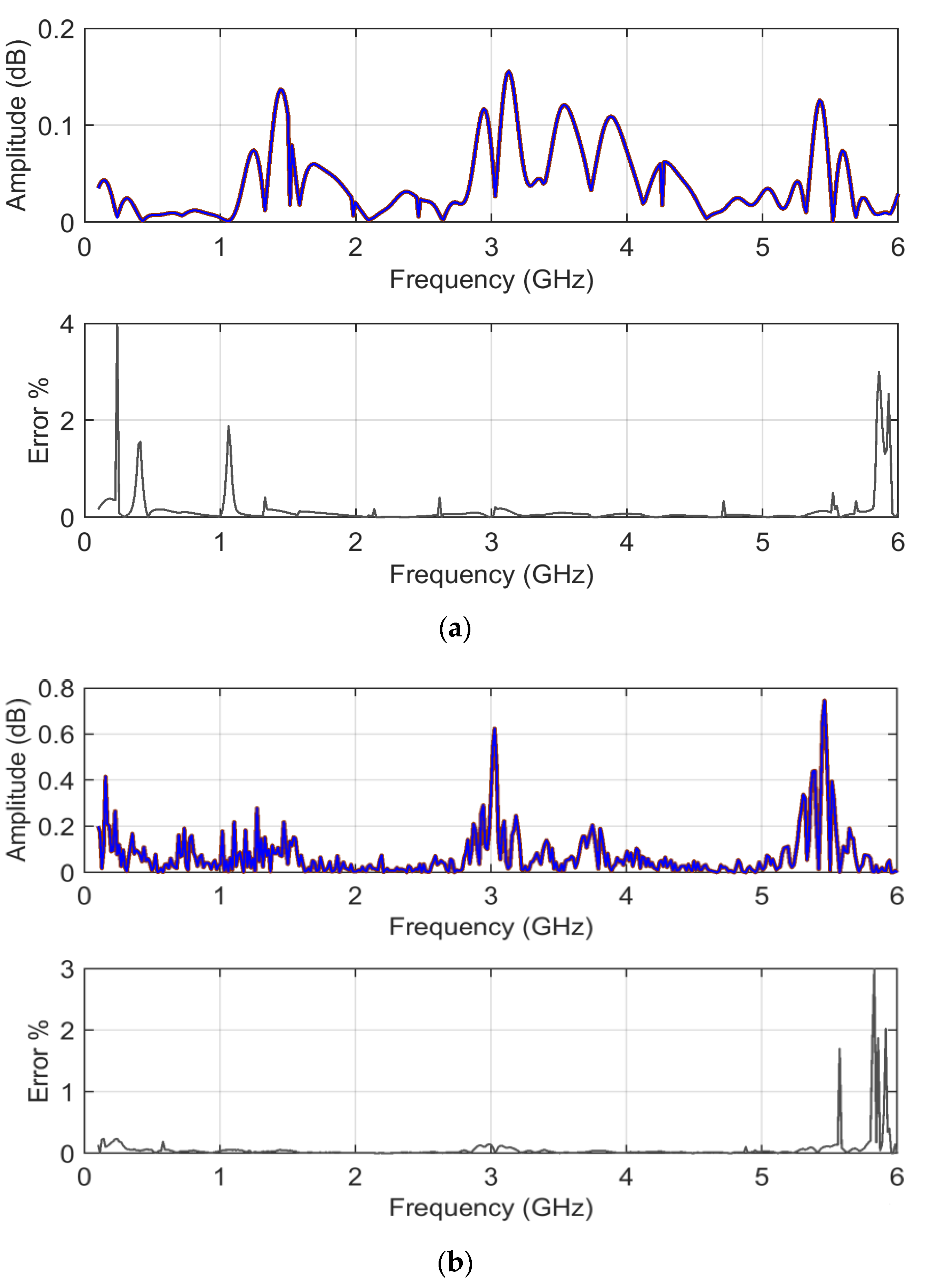 Uncertainty and Sensitivity of the Feature Selective Validation (FSV) Method