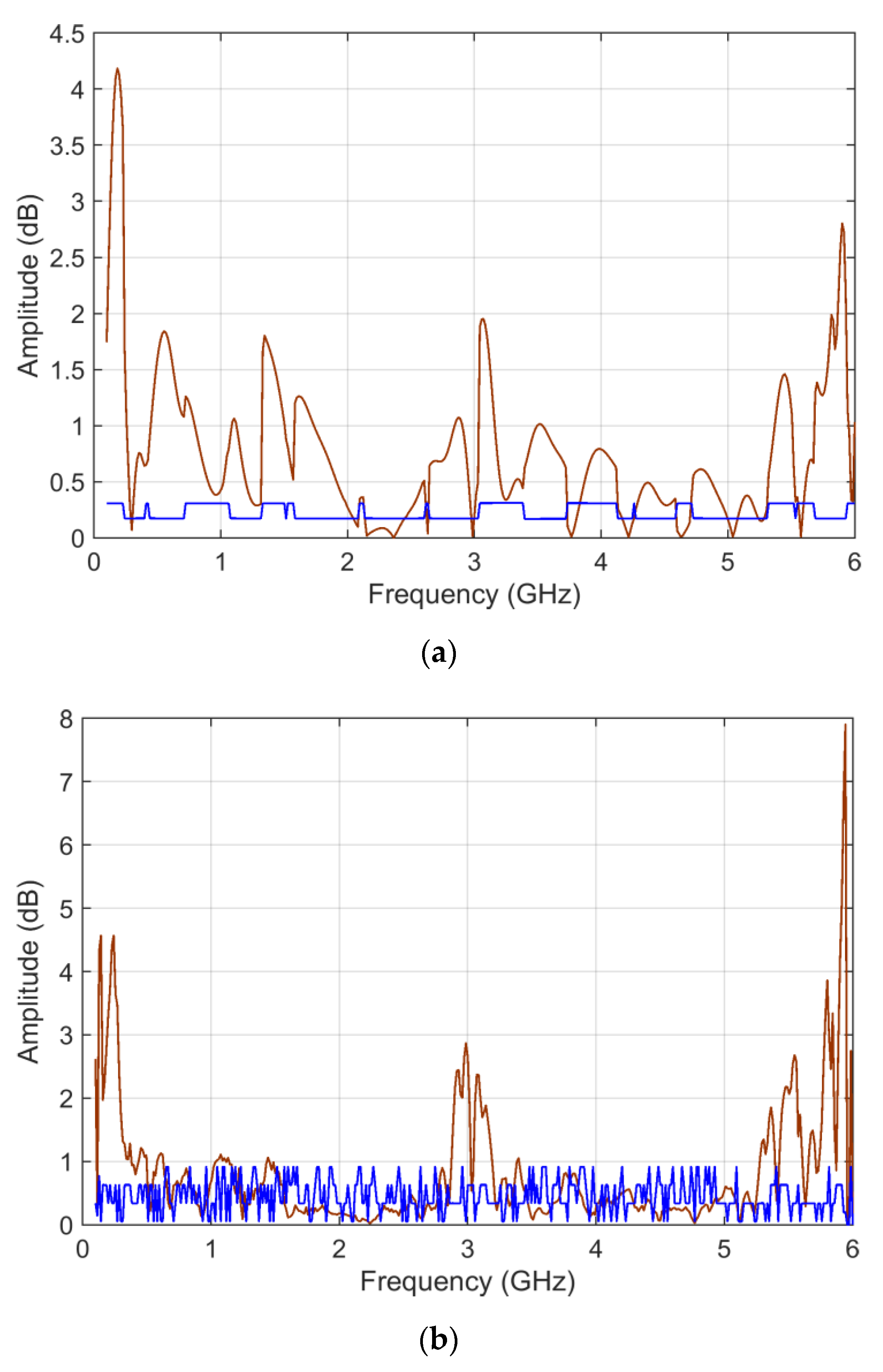 Uncertainty and Sensitivity of the Feature Selective Validation (FSV ...