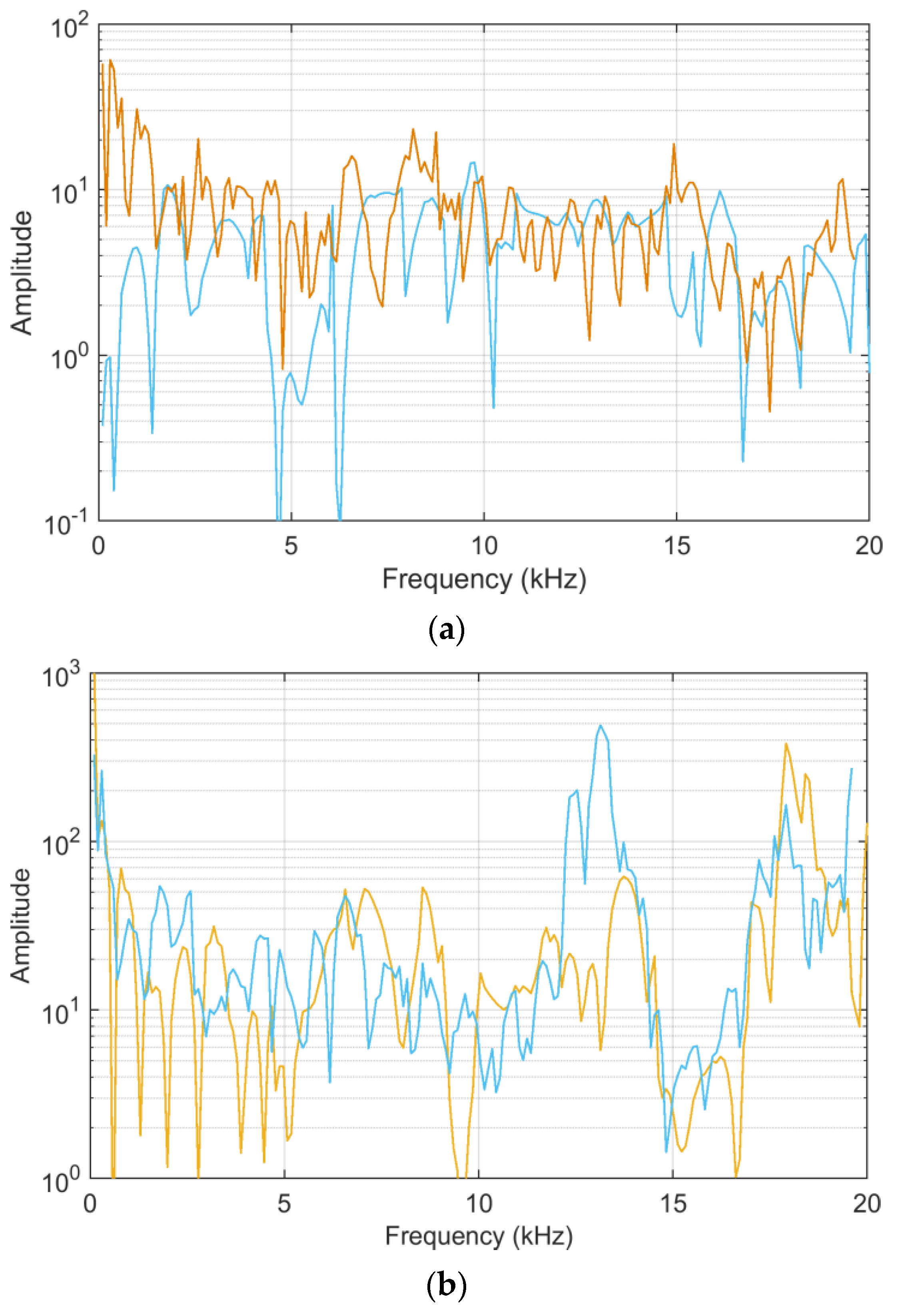 Uncertainty and Sensitivity of the Feature Selective Validation (FSV) Method