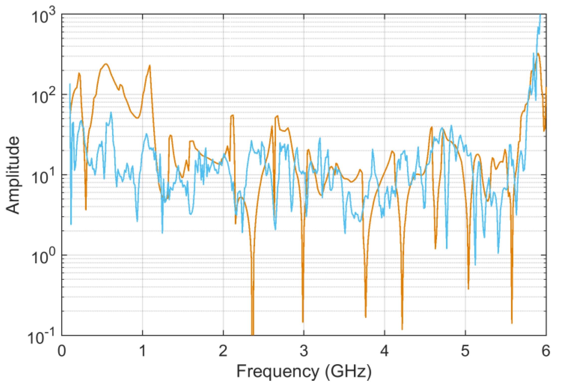 Uncertainty and Sensitivity of the Feature Selective Validation (FSV) Method