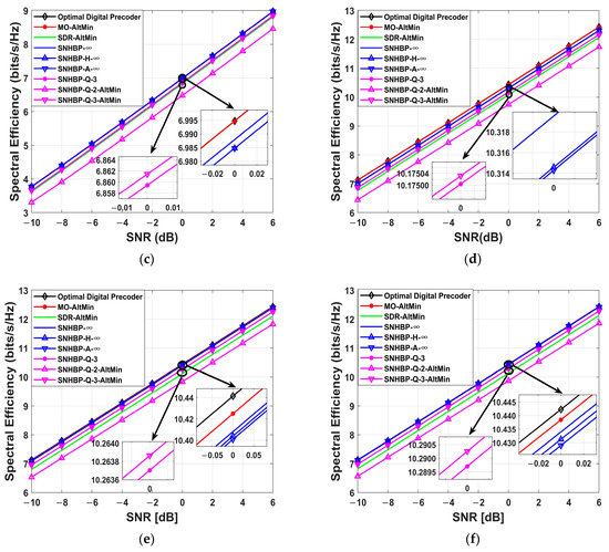 Hybrid Precoding Based on a Switching Network in Millimeter Wave MIMO ...