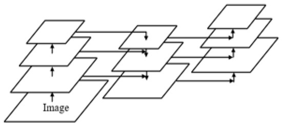 Small Object Detection Method Based on Weighted Feature Fusion and CSMA Attention Module