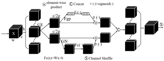 Small Object Detection Method Based on Weighted Feature Fusion and CSMA Attention Module