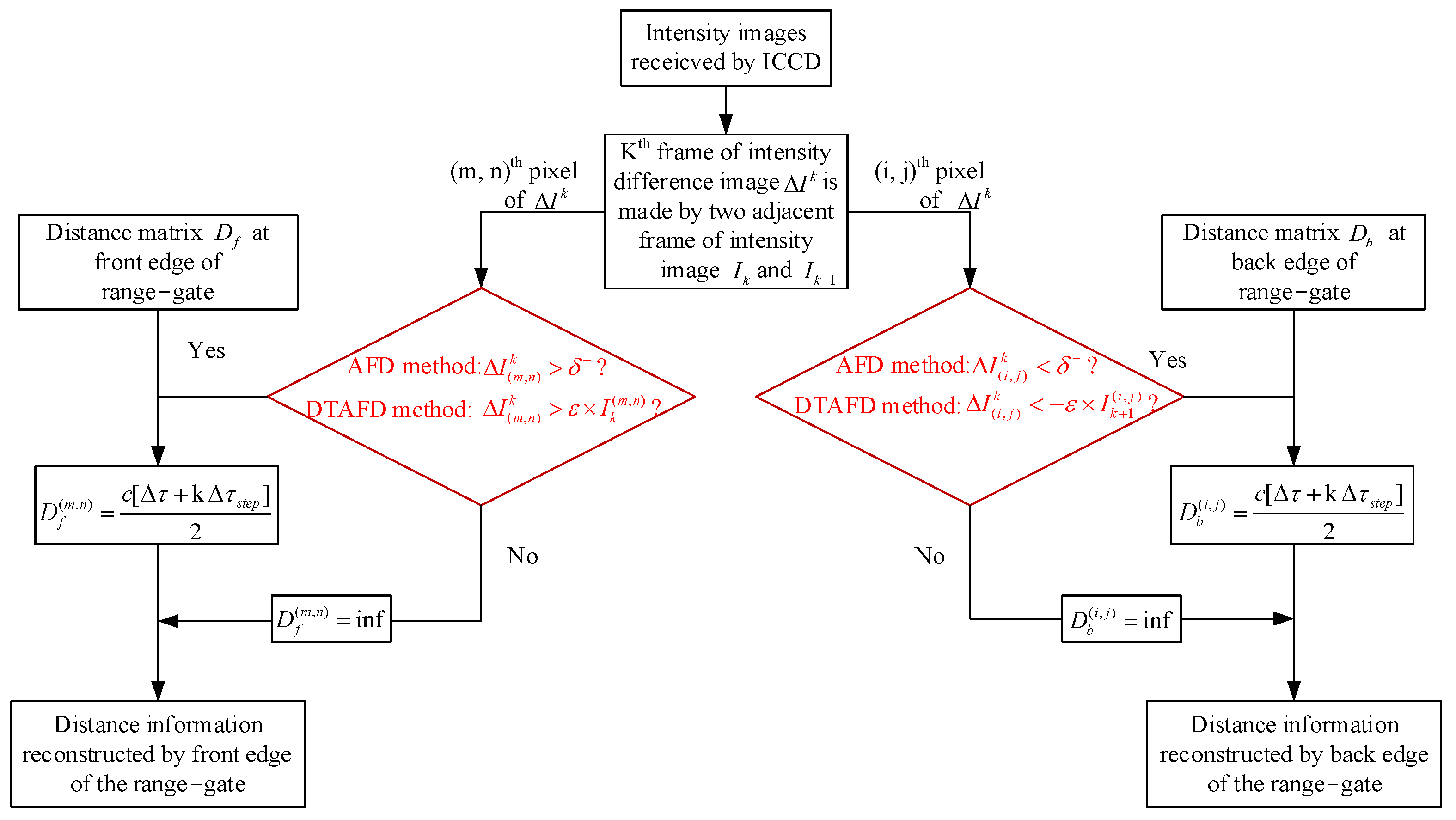 Adjacent Frame Difference with Dynamic Threshold Method in Underwater ...
