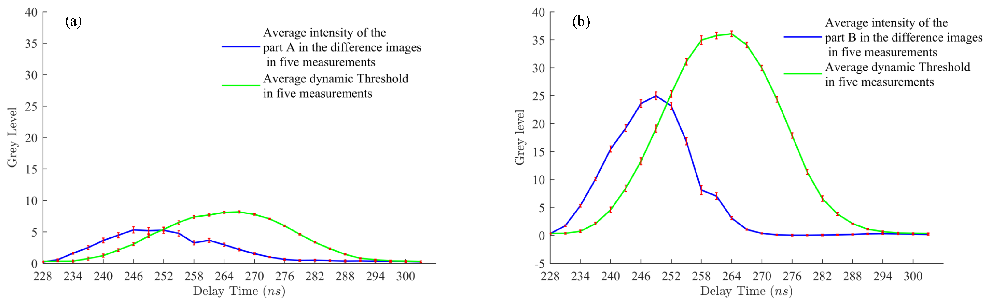 Adjacent Frame Difference with Dynamic Threshold Method in Underwater ...