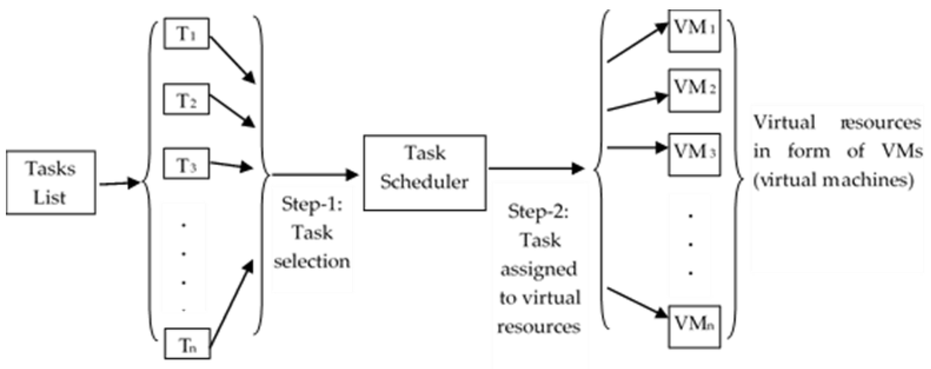 Efficient Prioritization and Processor Selection Schemes for HEFT Algorithm: A Makespan ...