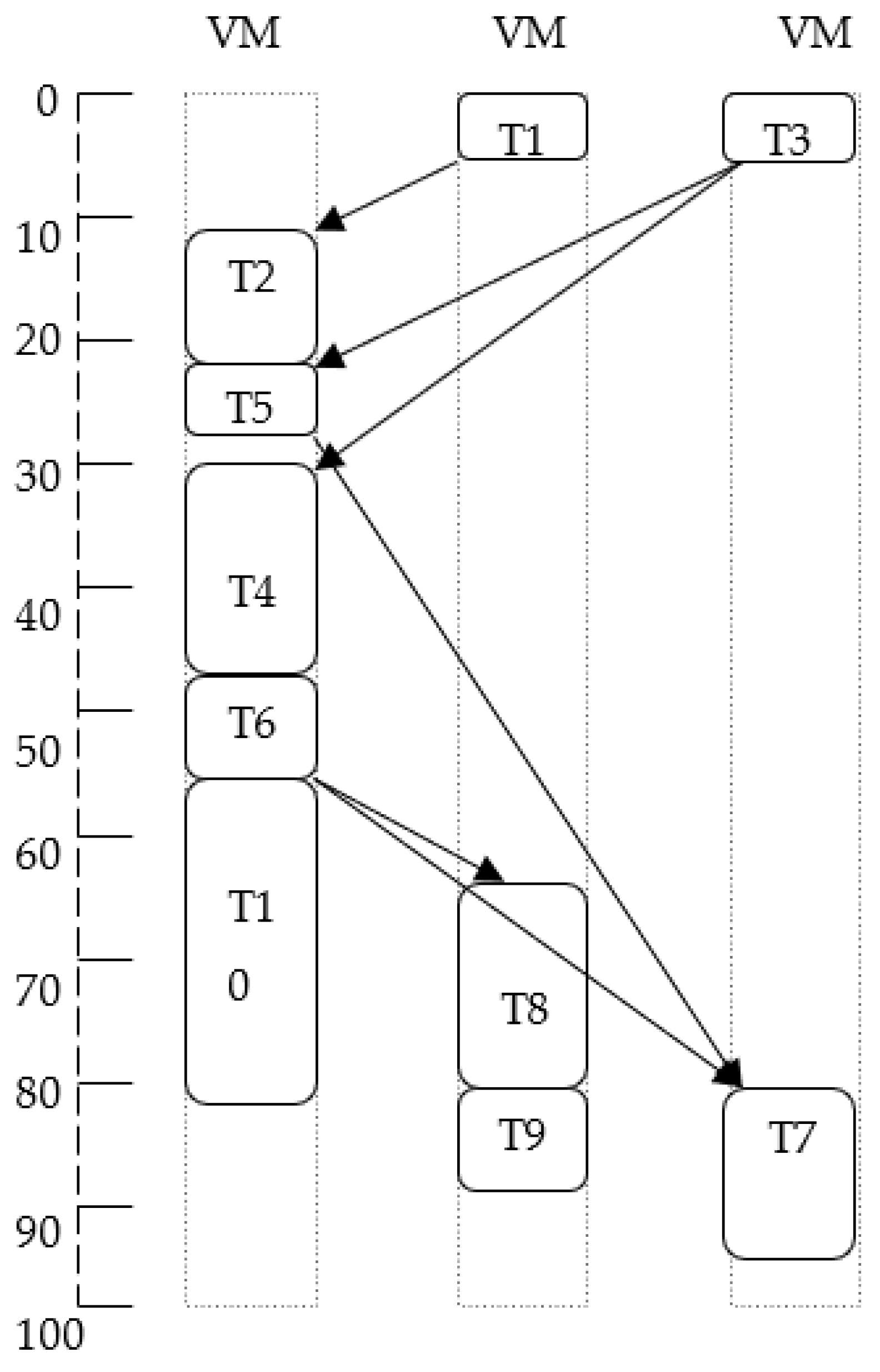 Efficient Prioritization and Processor Selection Schemes for HEFT Algorithm: A Makespan ...