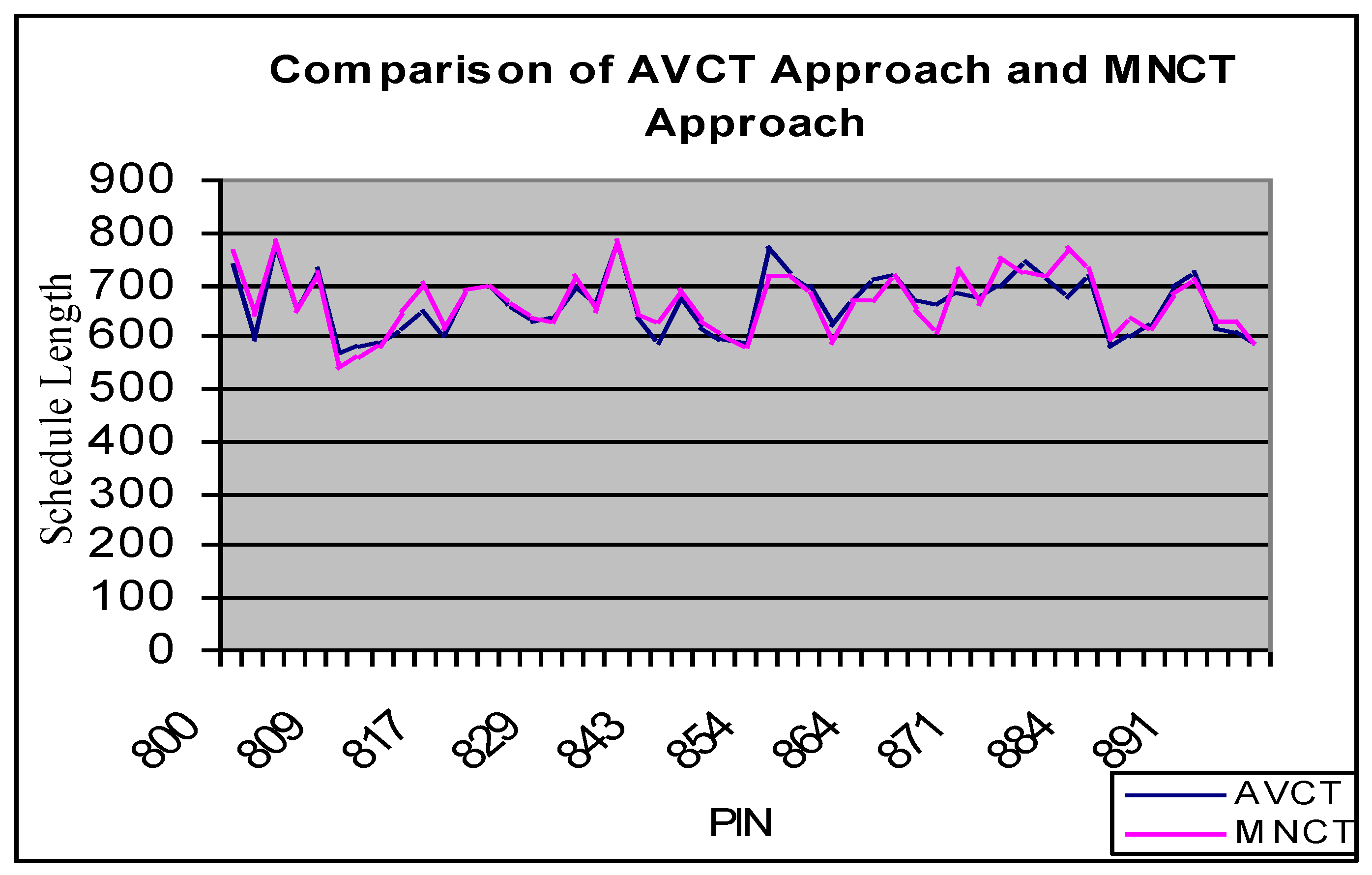 Efficient Prioritization and Processor Selection Schemes for HEFT Algorithm: A Makespan ...