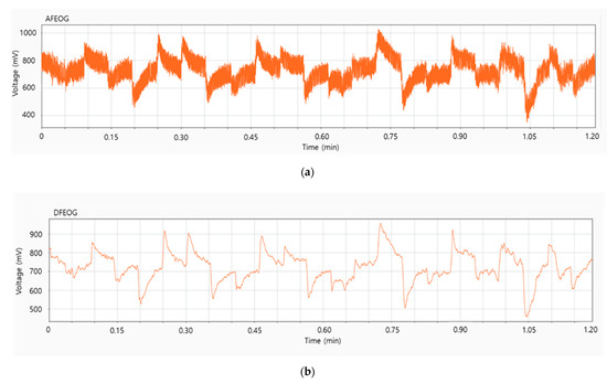 Electronics | An Open Access Journal from MDPI