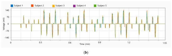 Electronics | Free Full-Text | Development of an Electrooculogram (EOG) and Surface ...