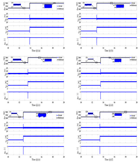 Electronics | An Open Access Journal from MDPI