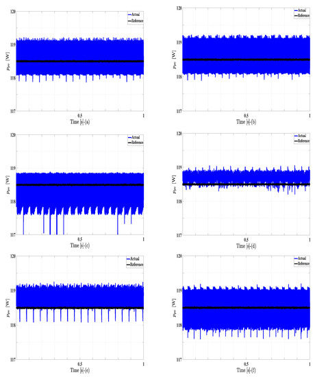 Electronics | An Open Access Journal from MDPI