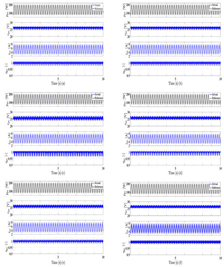Electronics | An Open Access Journal from MDPI