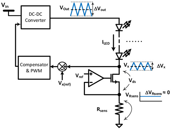 Electronics | An Open Access Journal from MDPI