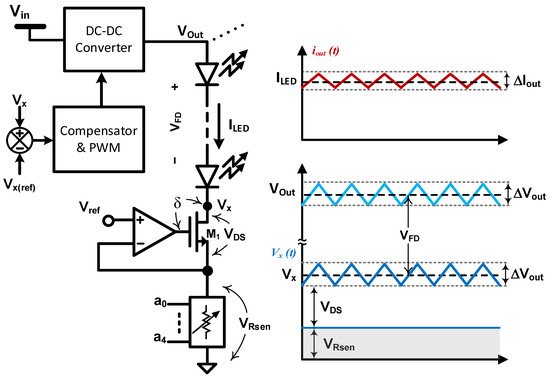 A Design Methodology of High-Efficiency Dimmable Current Sink for ...